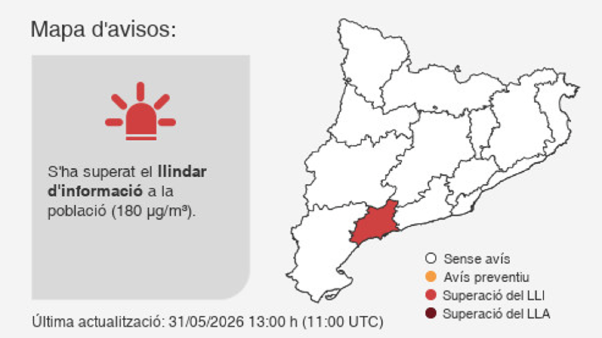 Detecten valors elevats d’ozó a Alcover